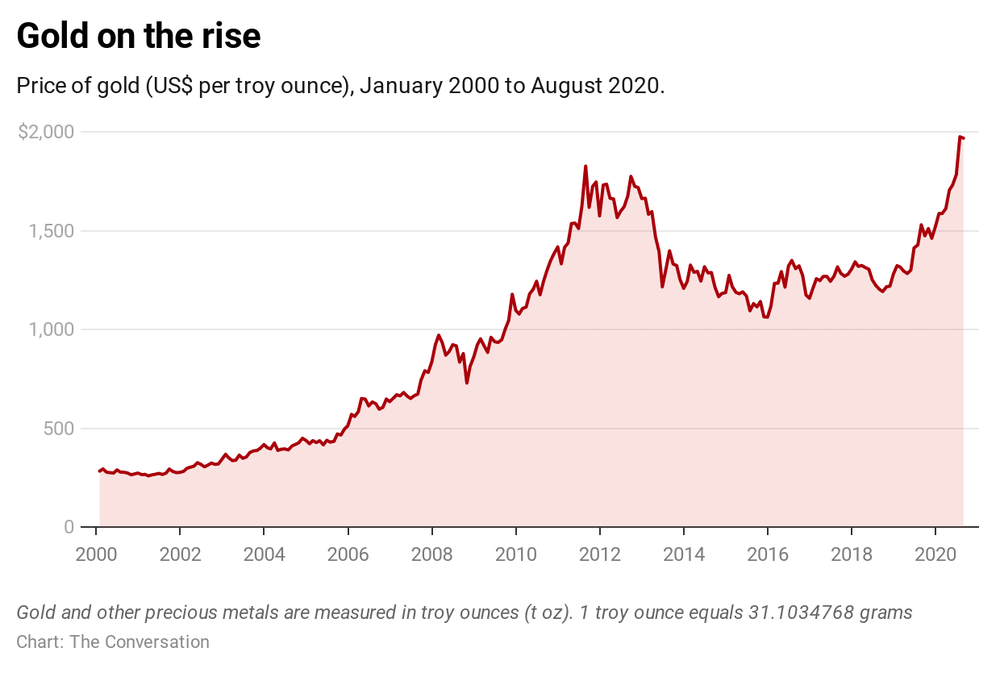 Why gold is still a safe haven in times of crisis - Moneyweb