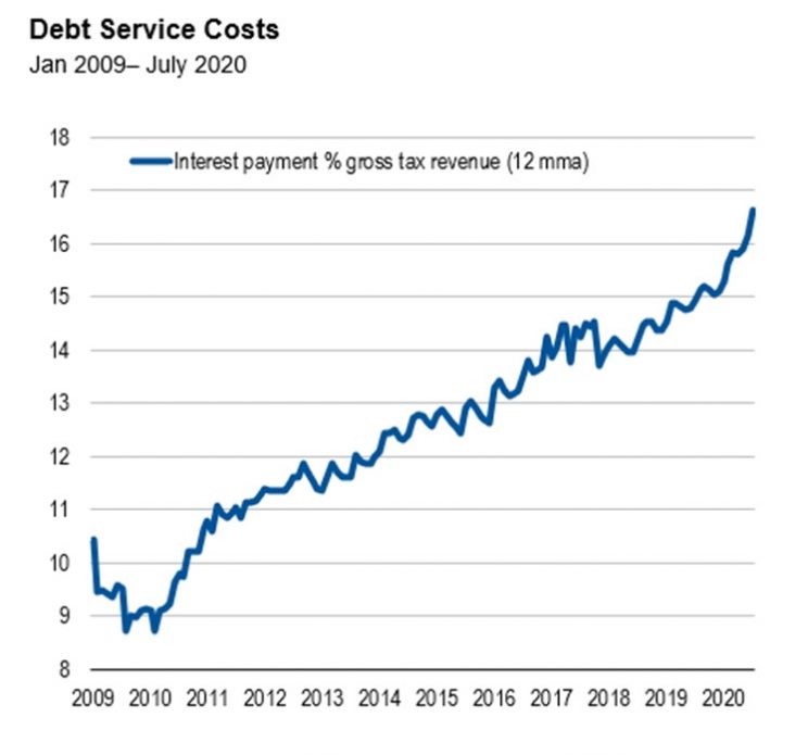 How Brazil and SA measure up in the corruption stakes - Moneyweb