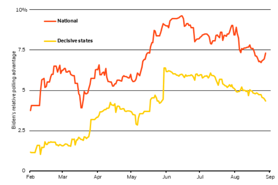 Biden for the win? - Moneyweb