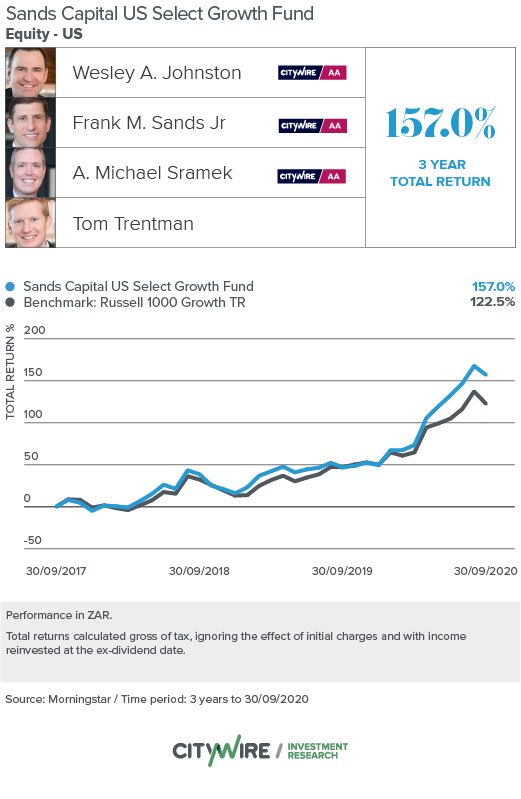 Top-performing US equity funds available in SA - Moneyweb