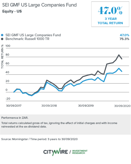 Top-performing US equity funds available in SA - Moneyweb