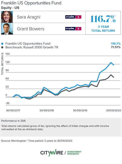Top-performing US equity funds available in SA - Moneyweb
