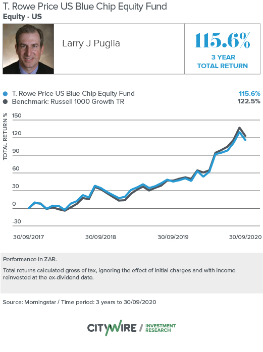 Top-performing US equity funds available in SA - Moneyweb