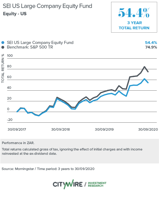 Top-performing US equity funds available in SA - Moneyweb