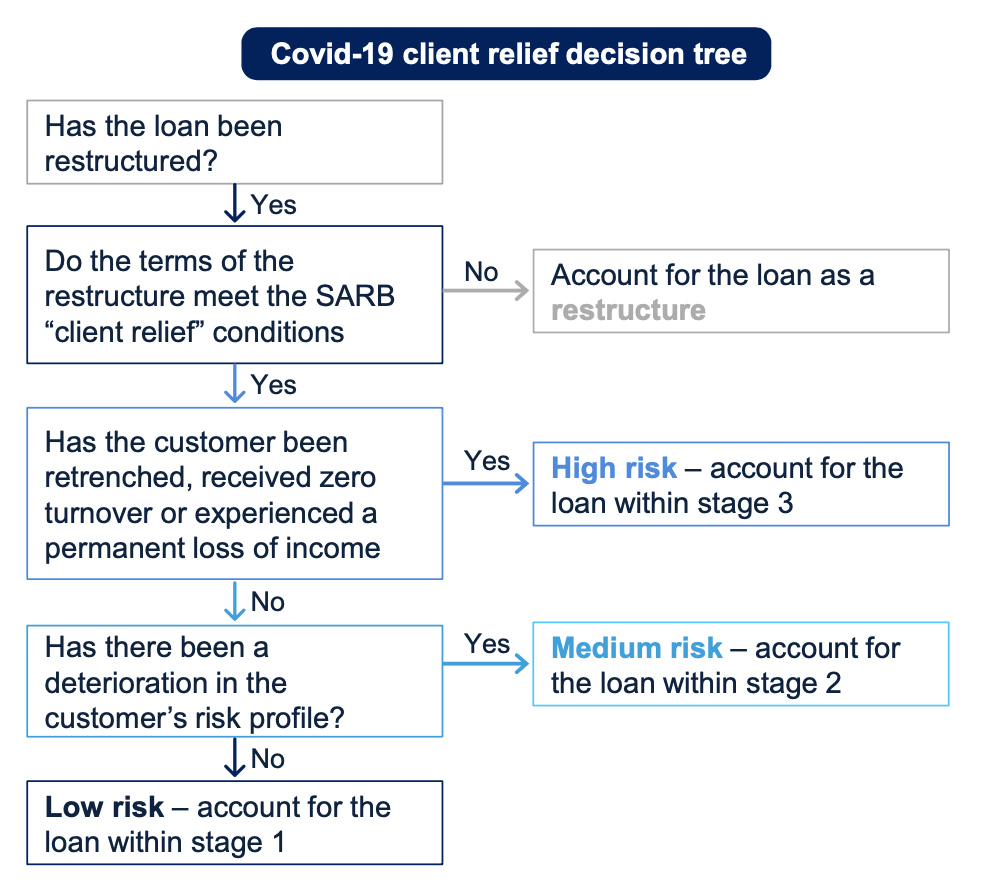Covid-19 vs the financial crisis: Why the bank bad debts can’t be ...