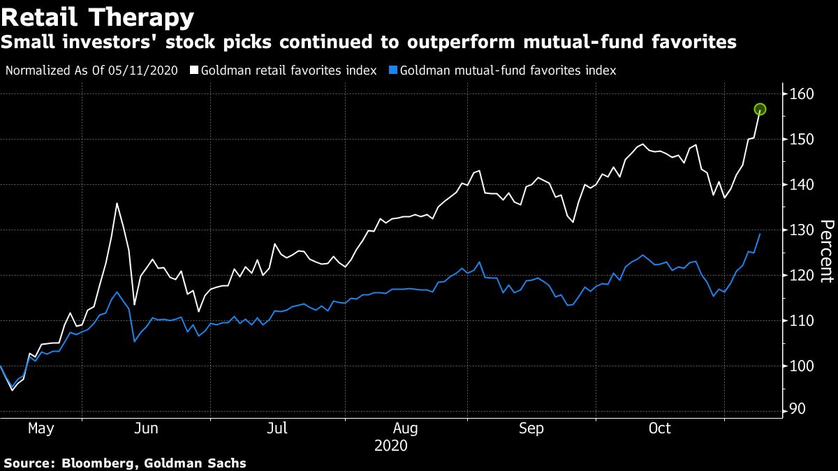 These charts show the euphoria the Pfizer vaccine news created - Moneyweb