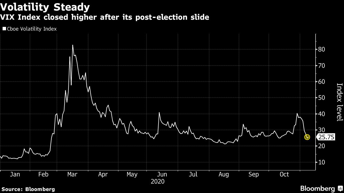 These charts show the euphoria the Pfizer vaccine news created - Moneyweb
