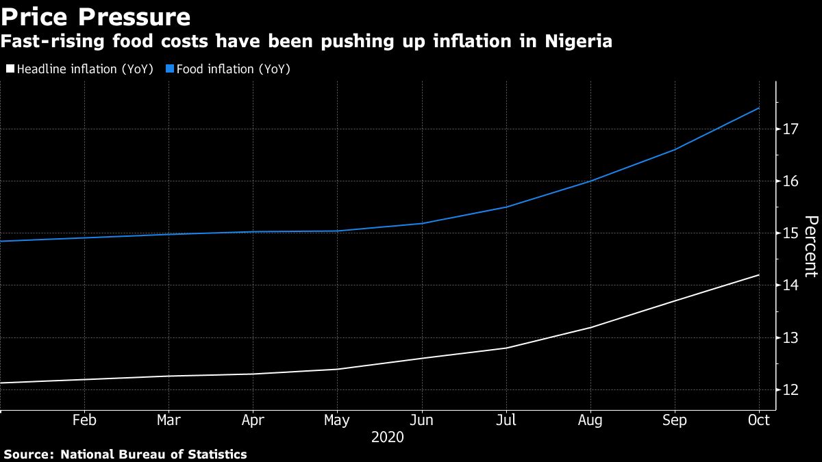 Nigerian inflation rate rises on surging food costs - Moneyweb