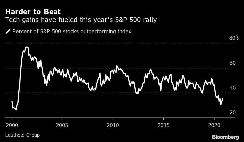 Battered active managers see salvation in churning stock market - Moneyweb