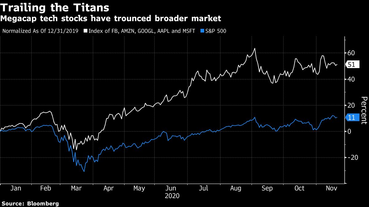 Battered active managers see salvation in churning stock market - Moneyweb