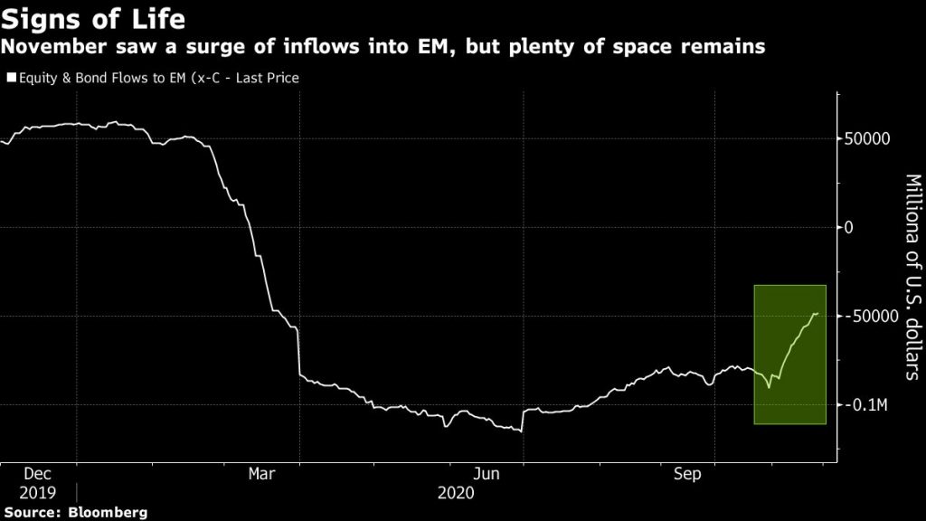 Goldilocks year awaits emerging markets - Moneyweb