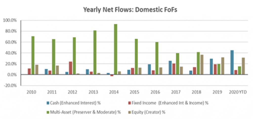 Improving pension fund outcomes: a case for hedge funds (Part 2) - Moneyweb