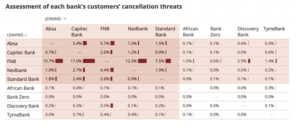 SA’s best and worst banks - Moneyweb