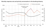 SA’s best and worst banks - Moneyweb
