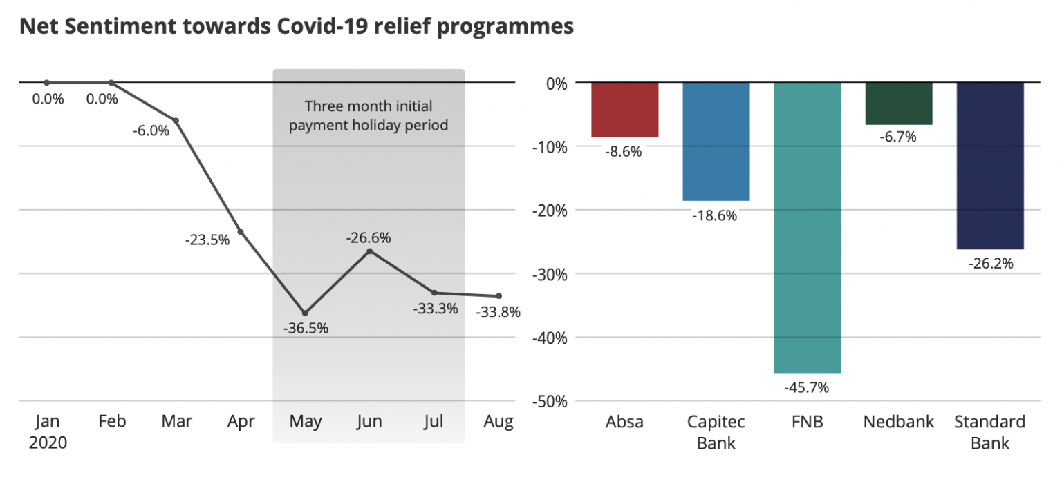 SA’s best and worst banks - Moneyweb