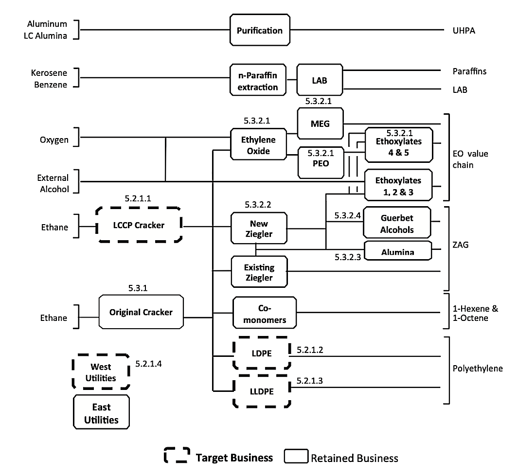 Sasol’s R557m legal, advisory bill - Moneyweb