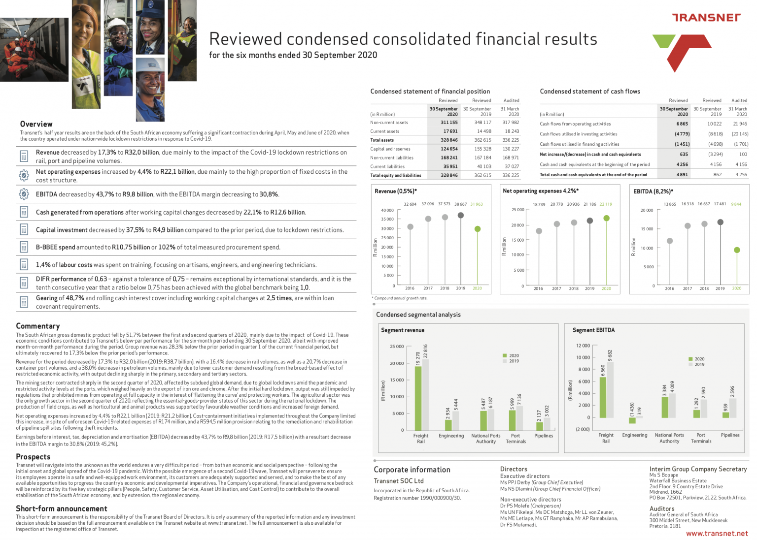 Transnet swings to R3bn half-year loss due to Covid-19 - Moneyweb