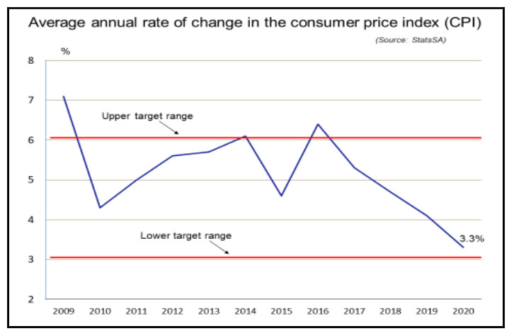 Interest rates to remain low - Moneyweb