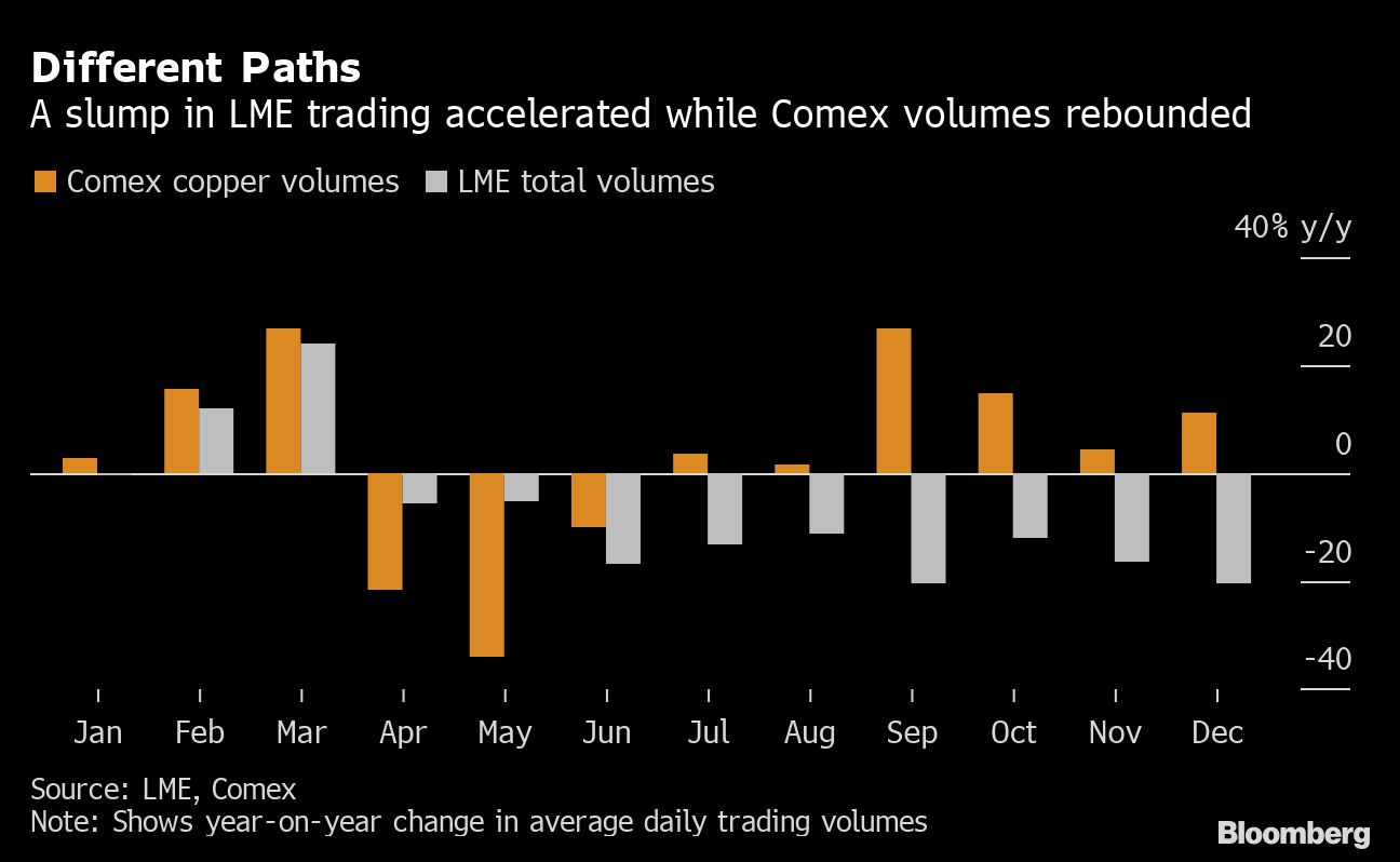 London’s raucous trading ring calls time on 144-year history - Moneyweb