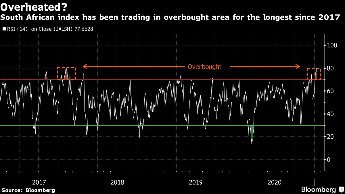 SA stocks stay near record - Moneyweb