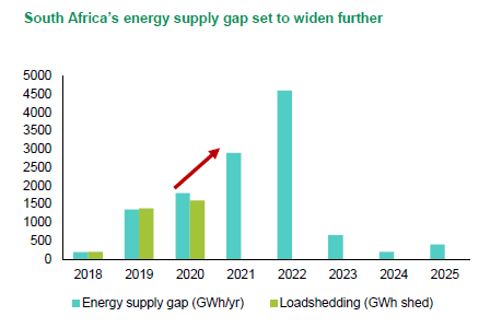 Difficult year ahead for SA – BNP Paribas - Moneyweb