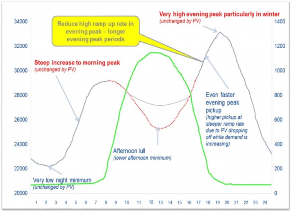 Why Eskom wants to make three big changes to its tariff structure ...