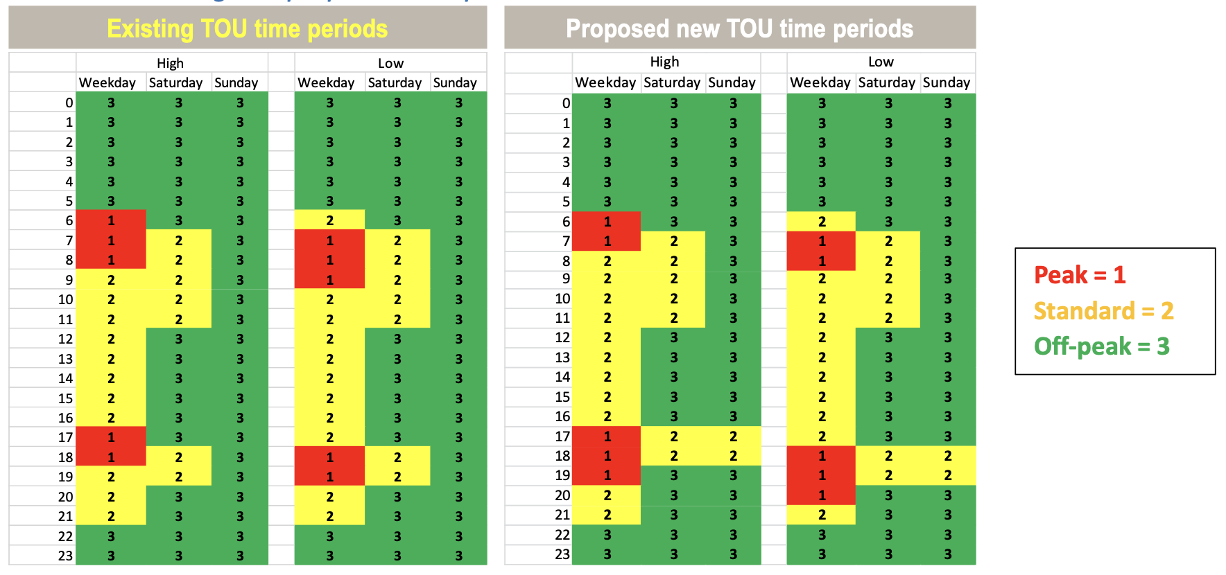 Why Eskom wants to make three big changes to its tariff structure ...