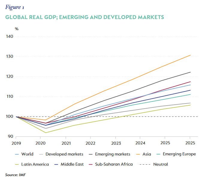 Global growth expected this year, but how much? - Moneyweb