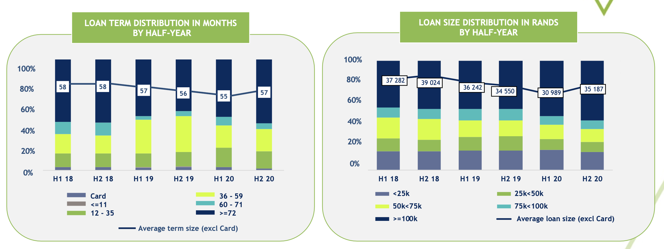 African Bank: The good, the bad, and the worrying - Moneyweb