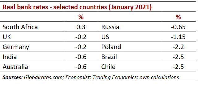Interest rates to remain low - Moneyweb