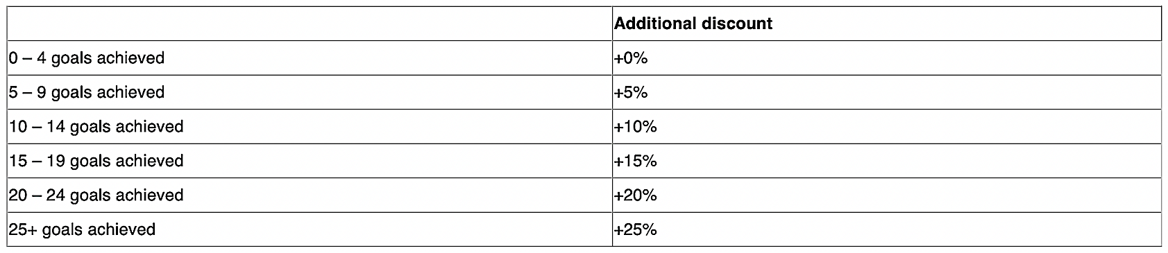 Four big Discovery Vitality changes in 2021 - Moneyweb