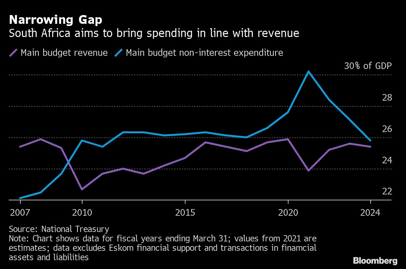 SA’s debt-consolidation budget explained - Moneyweb