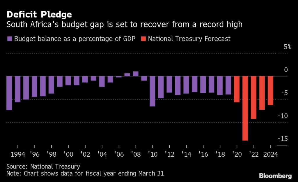 SA’s debt-consolidation budget explained - Moneyweb