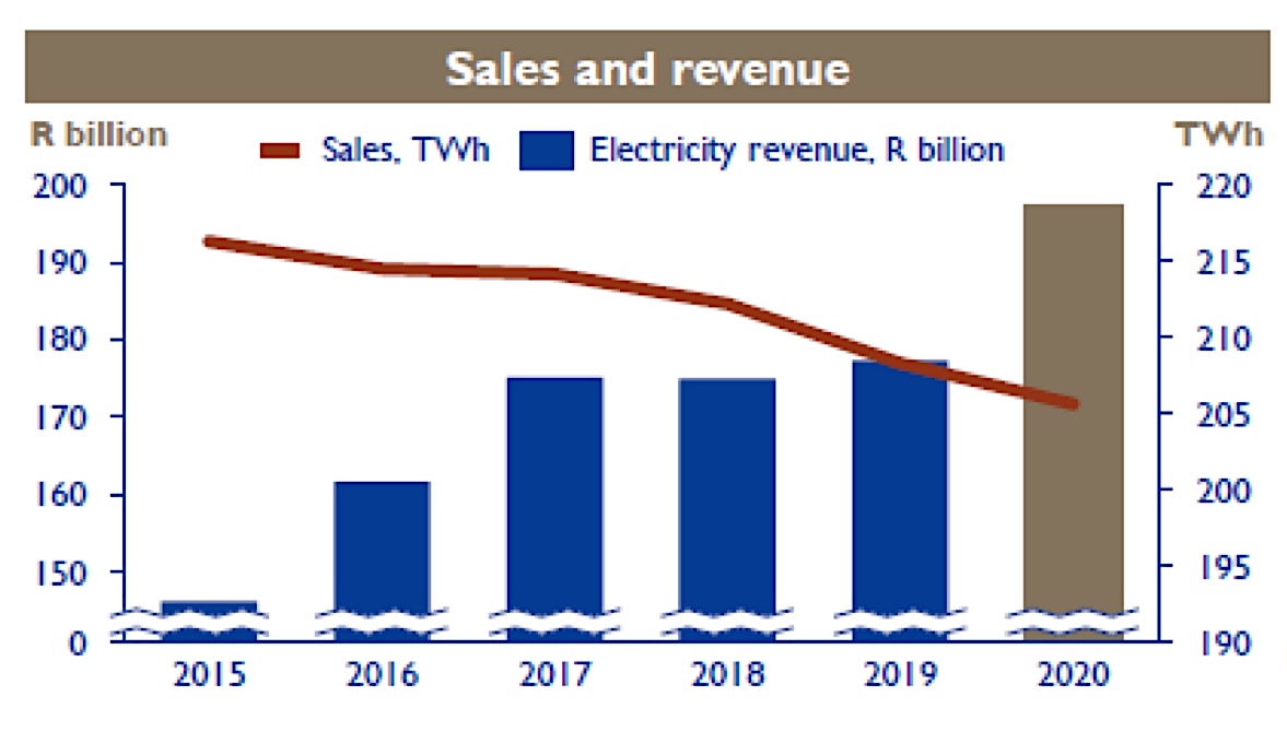 Eskom: Further steep tariff hikes needed to reach cost-reflectivity ...