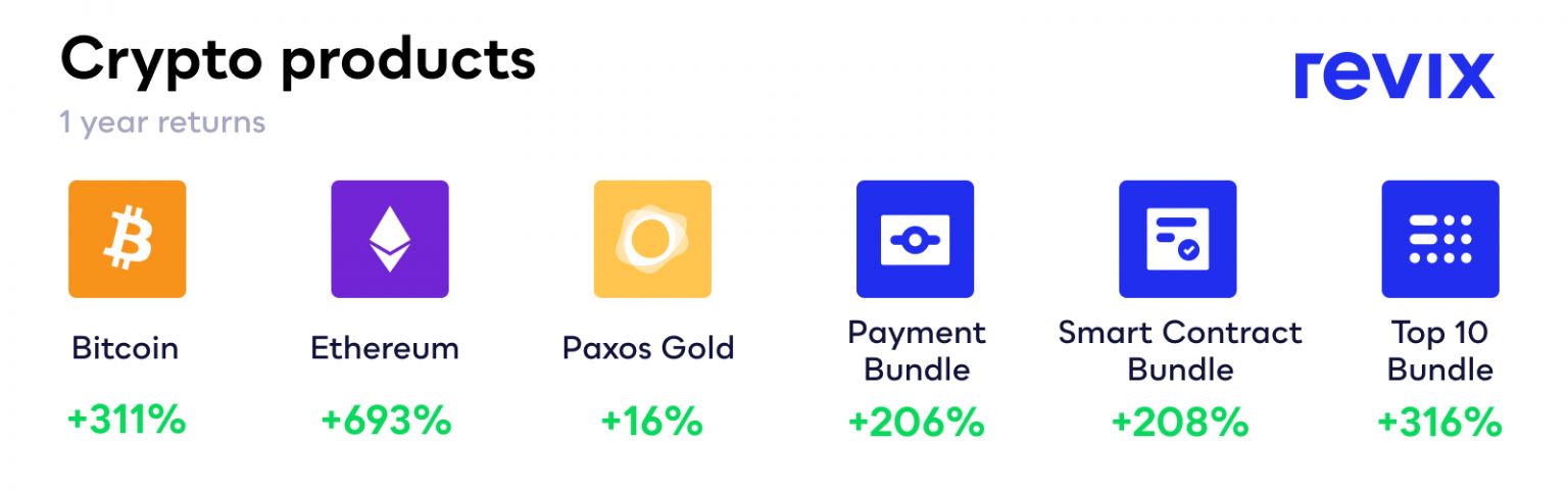 The tax implications of investing in crypto - Moneyweb