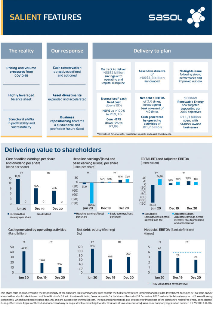 Sasol is making headway against its challenges - Moneyweb