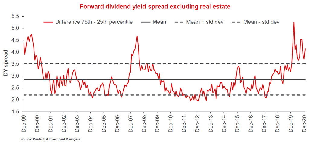 Prudential: It’s critical to build portfolios that are risk-conscious ...