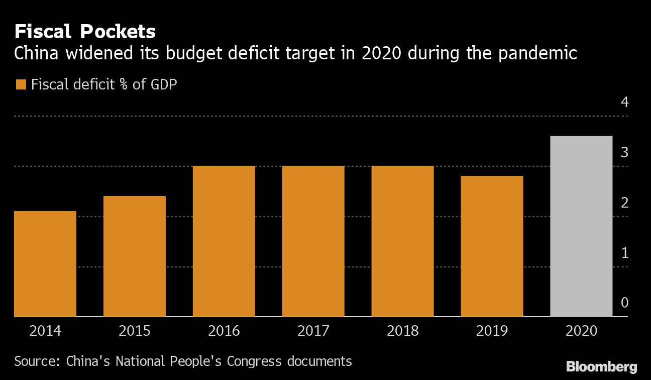 What to watch as China rolls out an economic plan to overtake the US ...