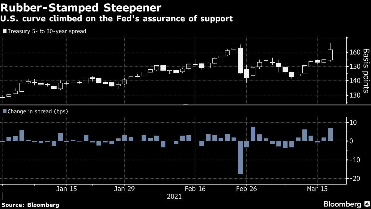 US futures slump with bonds on inflation fears: markets wrap - Moneyweb