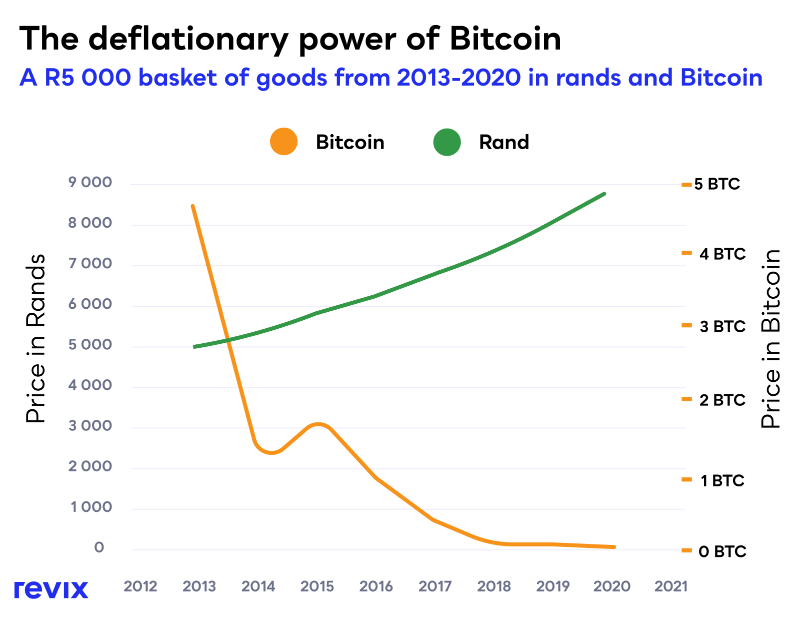 Why bitcoin’s design makes it more valuable - Moneyweb