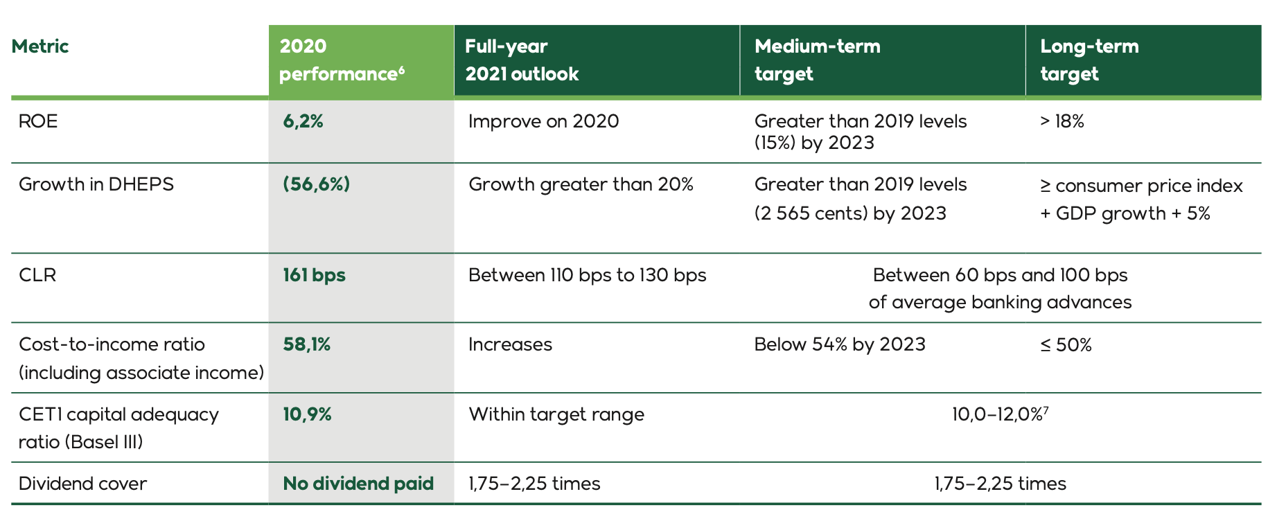 Covid-19 forces Nedbank to reset targets to 2023 - Moneyweb