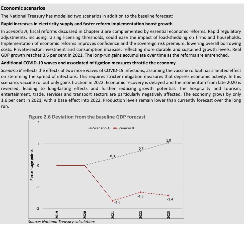 Operation Vulindlela’s unknowable future - Moneyweb