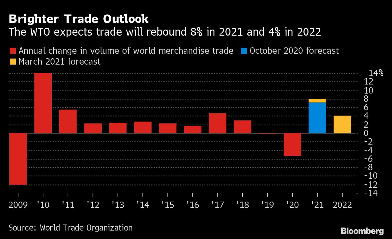 World Economy Risks Dangerously Diverging Even As Growth Booms Moneyweb