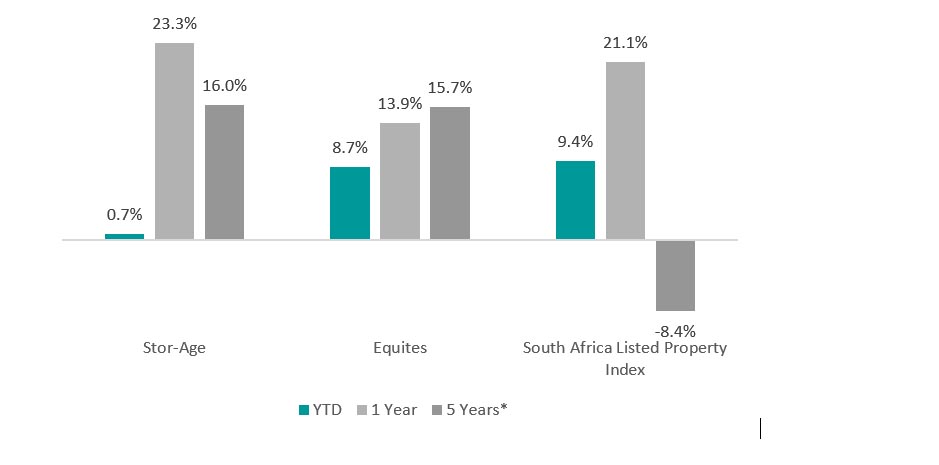 Niche property players may be a better option in the current ...