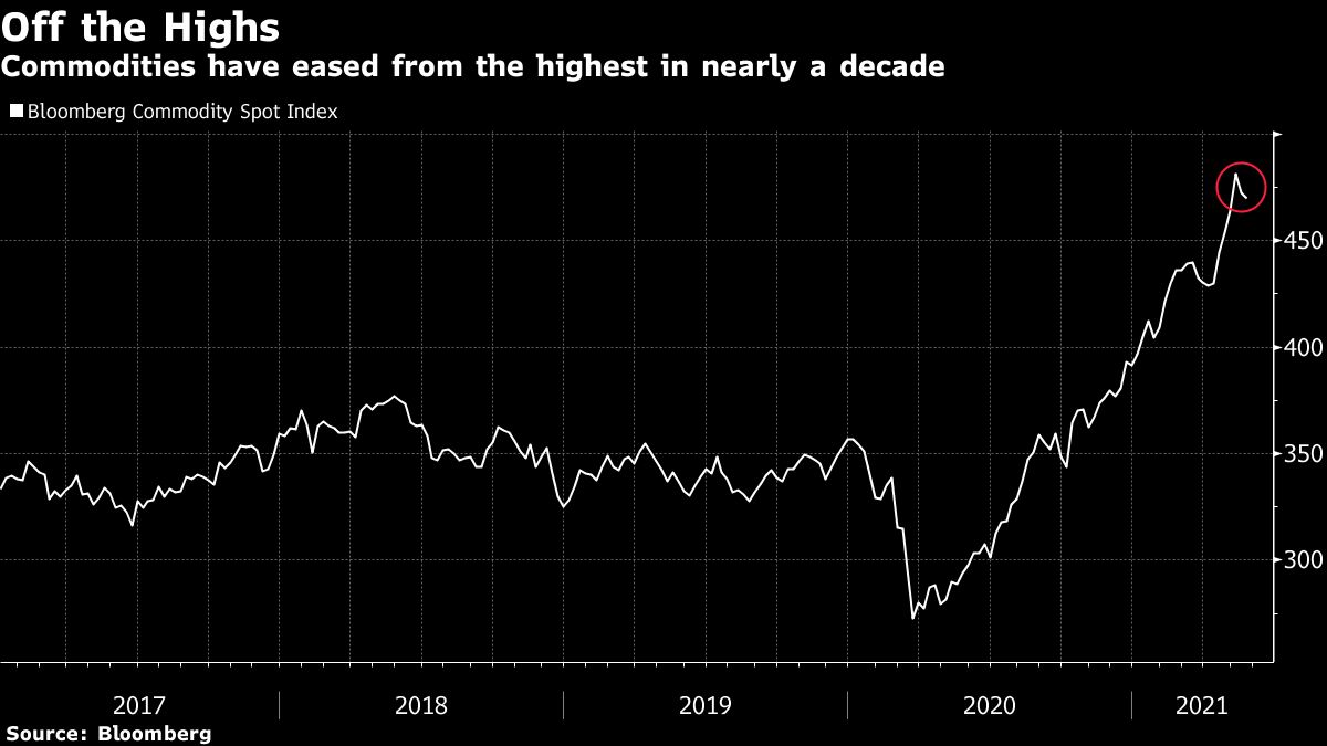 The great commodities boom of 2021 is facing its first big test - Moneyweb