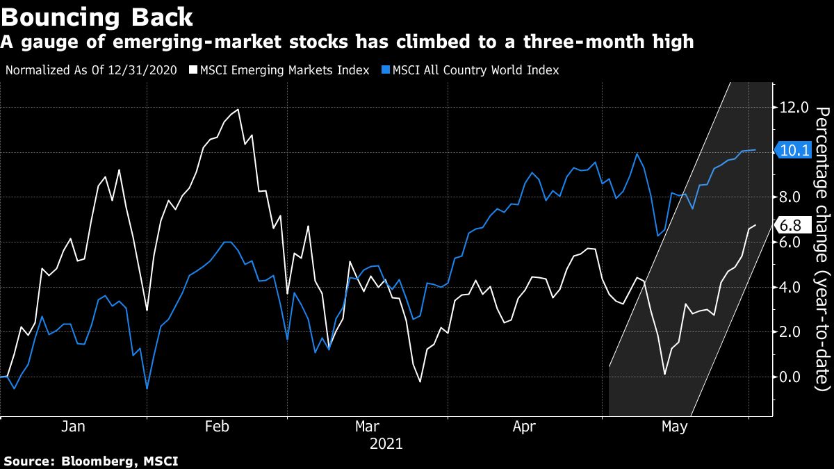Stocks rise with US futures; commodities climb: markets wrap - Moneyweb