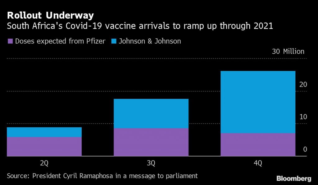 Inequality legacy haunts SA’s vaccine rollout plan - Moneyweb