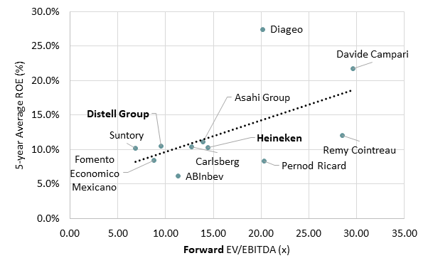 Distell’s value to Heineken - Moneyweb