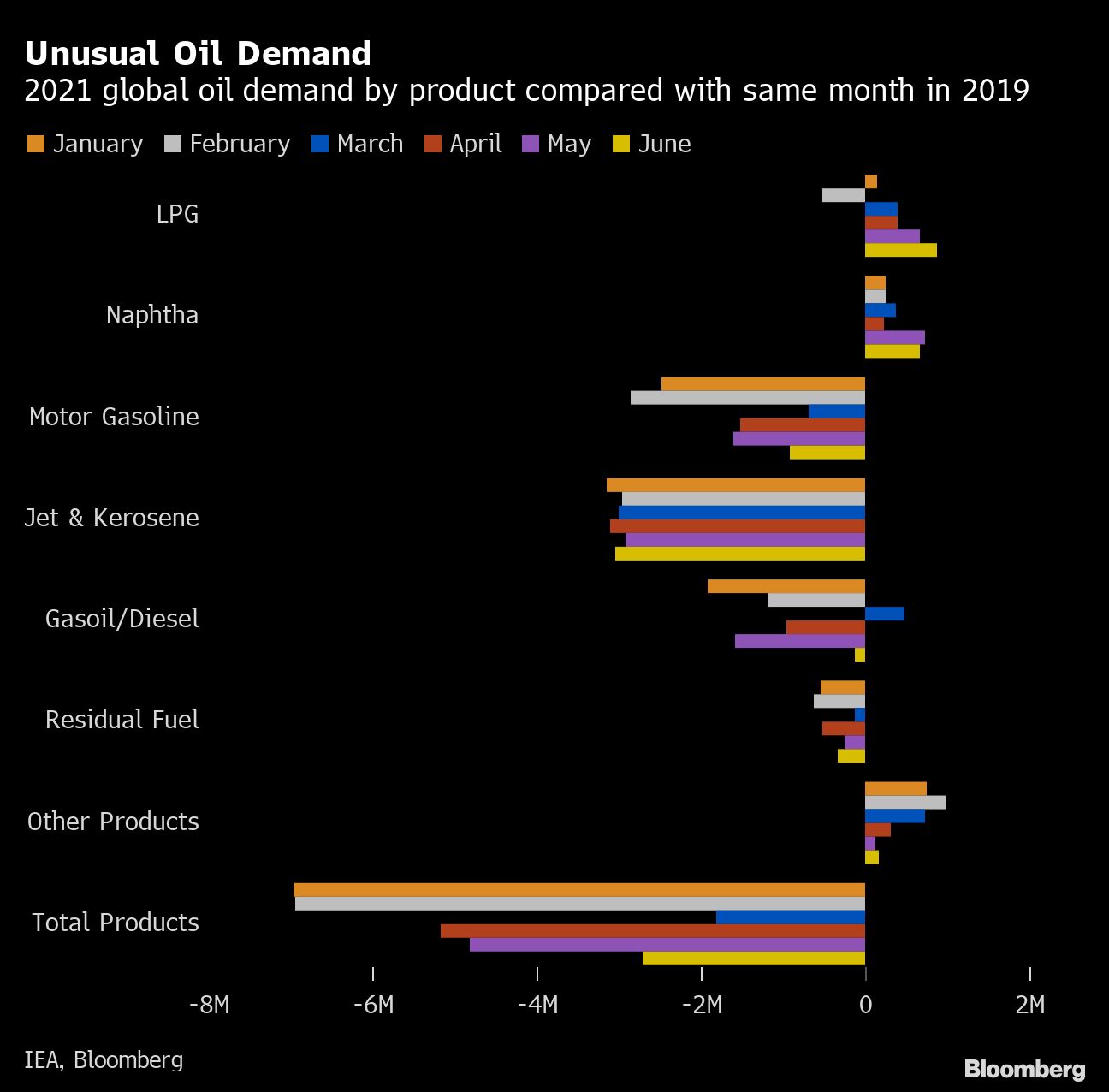 Oil demand is surging - Moneyweb