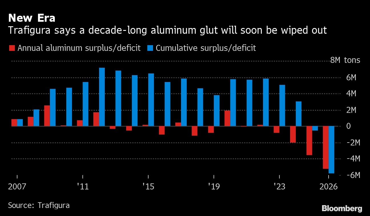Inflation comes for aluminium, as the everywhere metal surges - Moneyweb